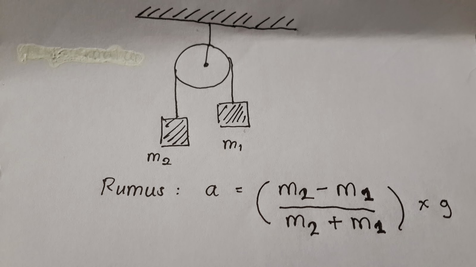 Rumus Cepat Fisika: "Rumus Cepat Katrol"